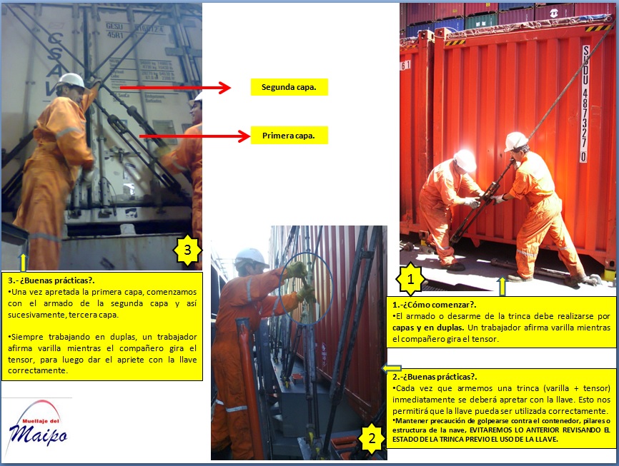 MUELLAJE DEL MAIPO: BUENAS PRÁCTICAS-TRINCA Y DESTRINCA DE CONTENEDORES