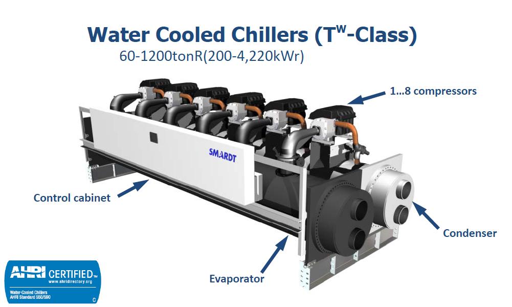 Engineering, Teknologi dan Agribisnis : Analisa Energi pada Water Chiller