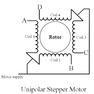 Unipolar stepper motor control using PIC16F877A microcontroller