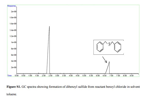 ORGANIC SPECTROSCOPY INTERNATIONAL: Dibenzyl disulfide and dibenzyl ...