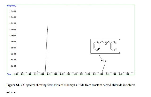 ORGANIC SPECTROSCOPY INTERNATIONAL: Dibenzyl disulfide and dibenzyl ...