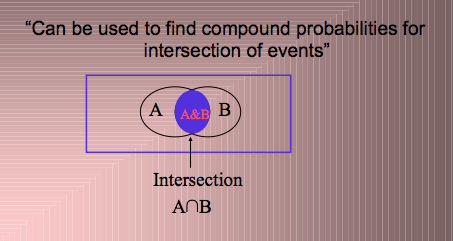 Quantitative Method: Probability