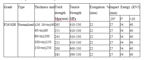 steel plate,steel pipe: Supply P265GH Steel plate for Boiler Pressure ...