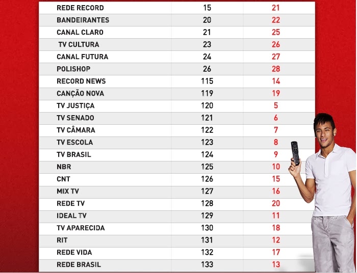 Notícias Claro TV | Isso é claro!: Novidades Claro TV: Veja a nova ...