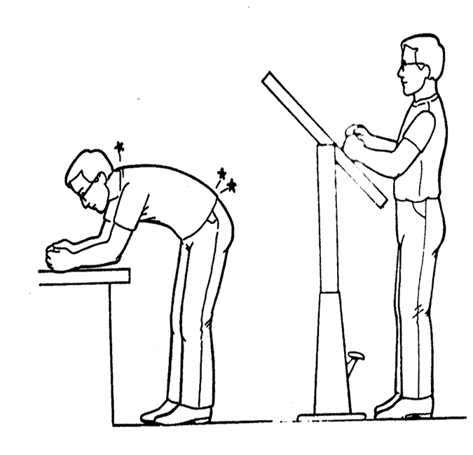 The best information of Ergonomics | HSE at work