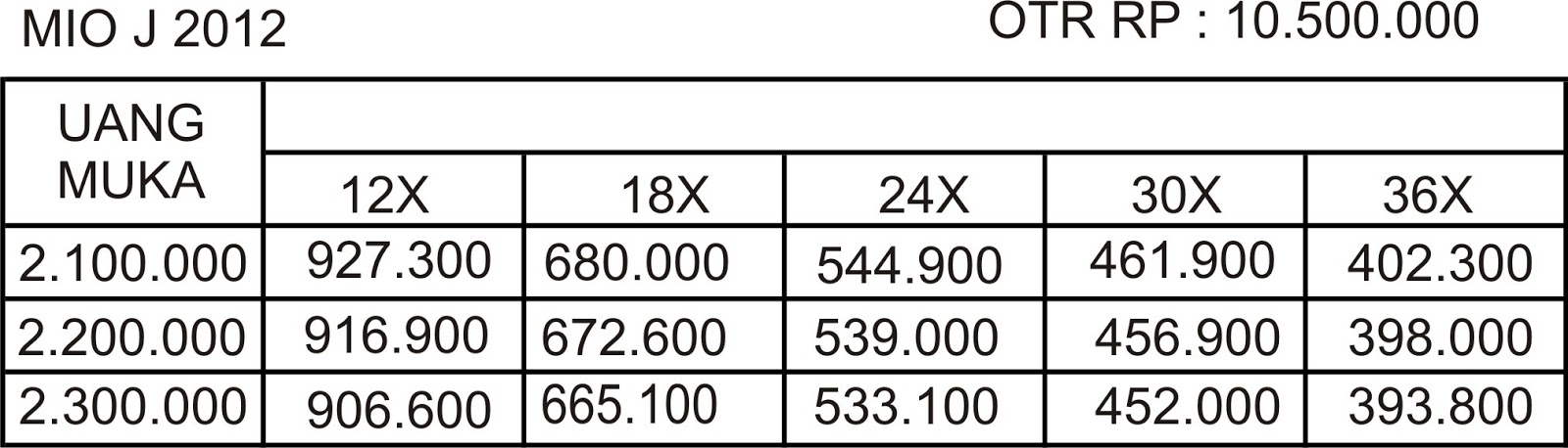 DAFTAR HARGA MOTOR ANGSURAN KREDIT MURAH SEPEDA MOTOR BEKAS SEKEN ...
