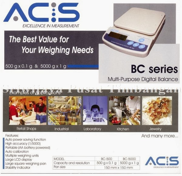 ACIS & AND Digital Scale
