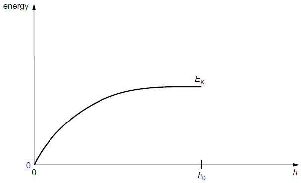2015 | Physics Reference