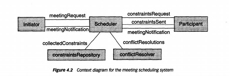 What is Context diagrams ? - Tech Spider