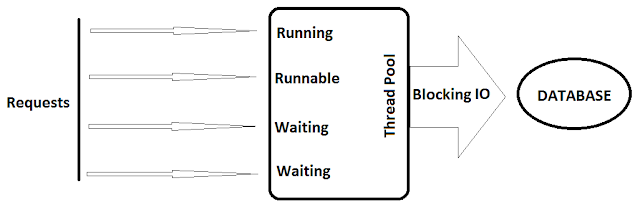 Starting Node.js with C# Development Background - Coding Defined