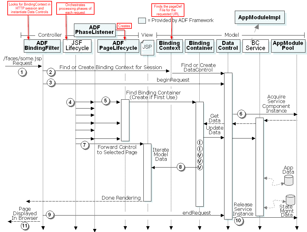 FMW For Beginners: Understanding the Fusion Page Cycle