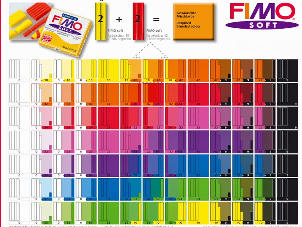 La casita de Ferlop: FIMO