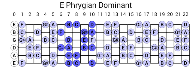 Mixing Metal Guitar Scales: Egyptian and Pentatonic | Guitar Lessons ...