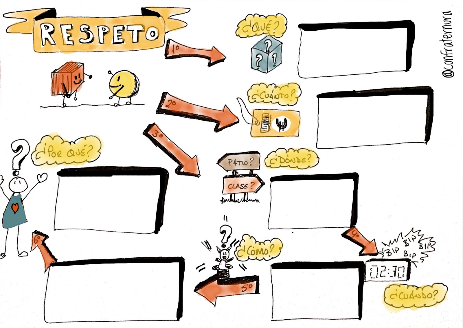 El reto de aprender: mayo 2017