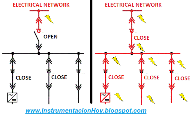 Instrumentation Today: HOW TO READ GENERAL UNIFILAR DIAGRAM