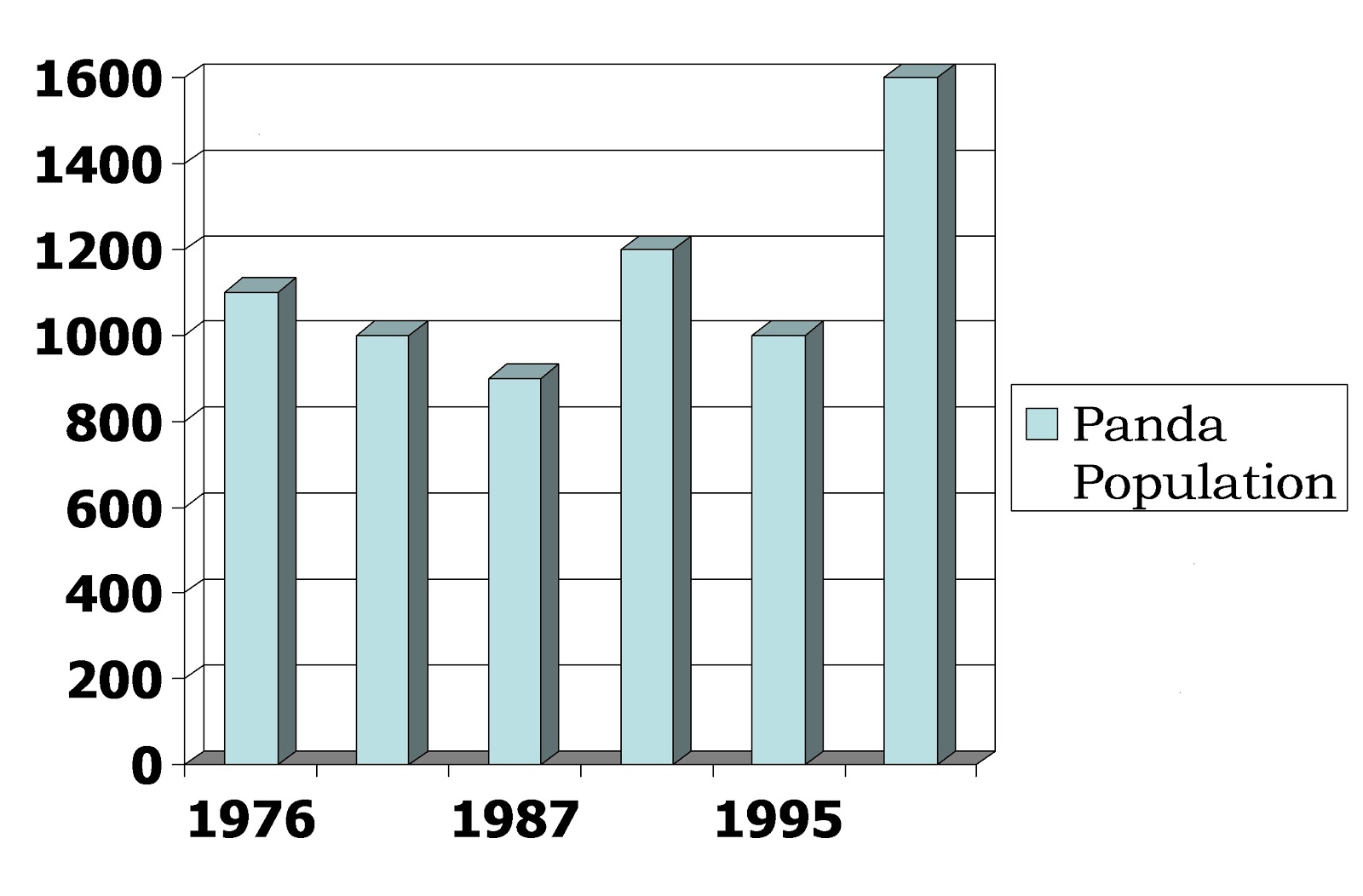 Hengduan Mountains, China