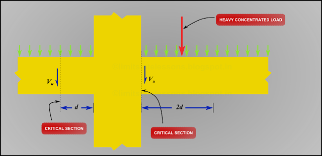 Reinforced Concrete Design: Chapter 13 (cont..14) - Critical sections ...