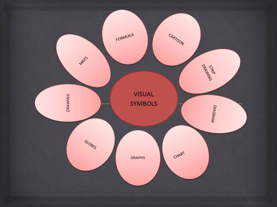 Educational Technology