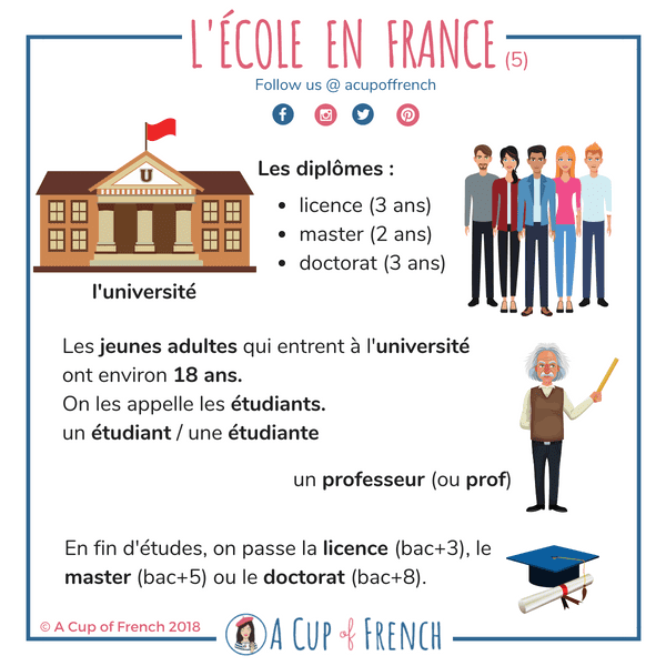 LA PROF DE FLE: Le système scolaire en France