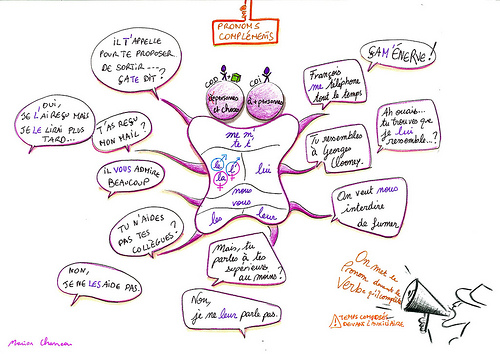 Francuski przy kawie - język francuski: COD i COI