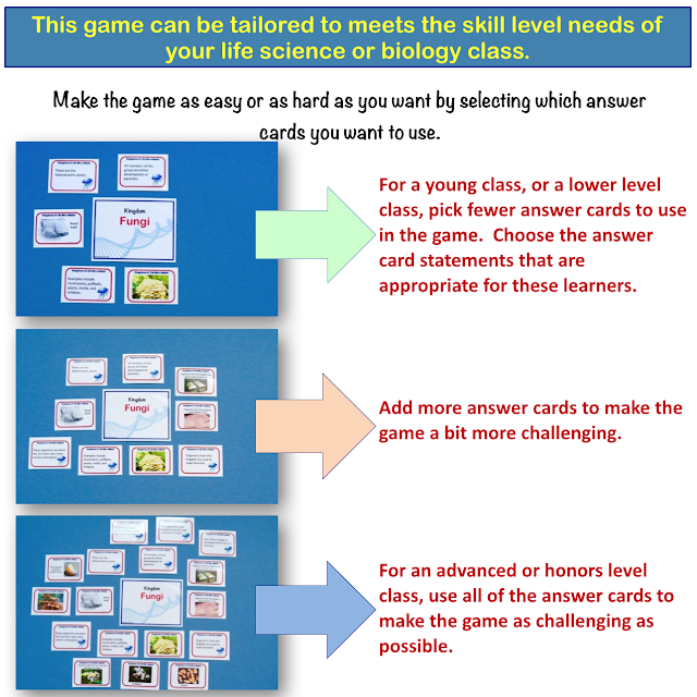 Amy Brown Science: Classification and Taxonomy: Reviewing Important ...