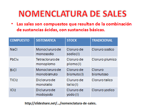 Nomenclatura Tradicional