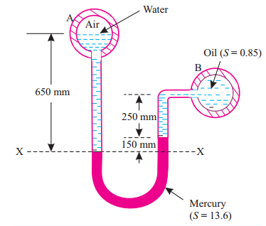 Fluid Mechanics Multiple Choice Questions And Answers - 250 MCQs ...
