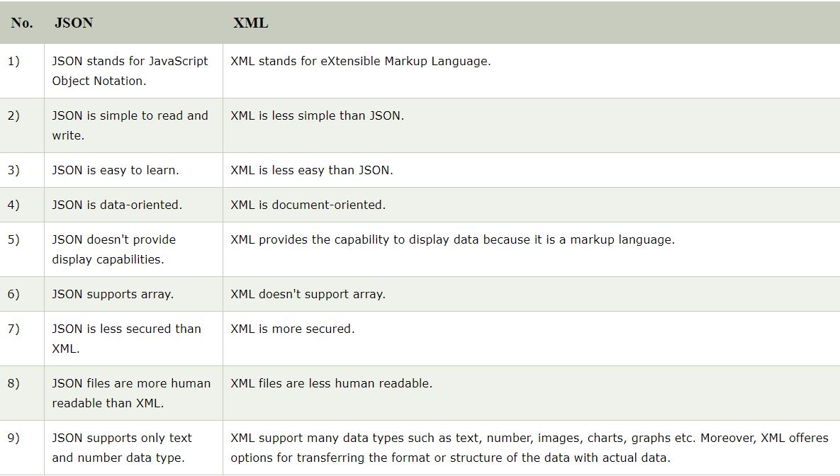 Programming Applications and Framework - IT3030: Tutorial 04 ...
