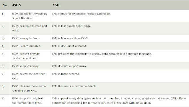 Programming Applications and Framework - IT3030: Tutorial 04 – Distributed systems