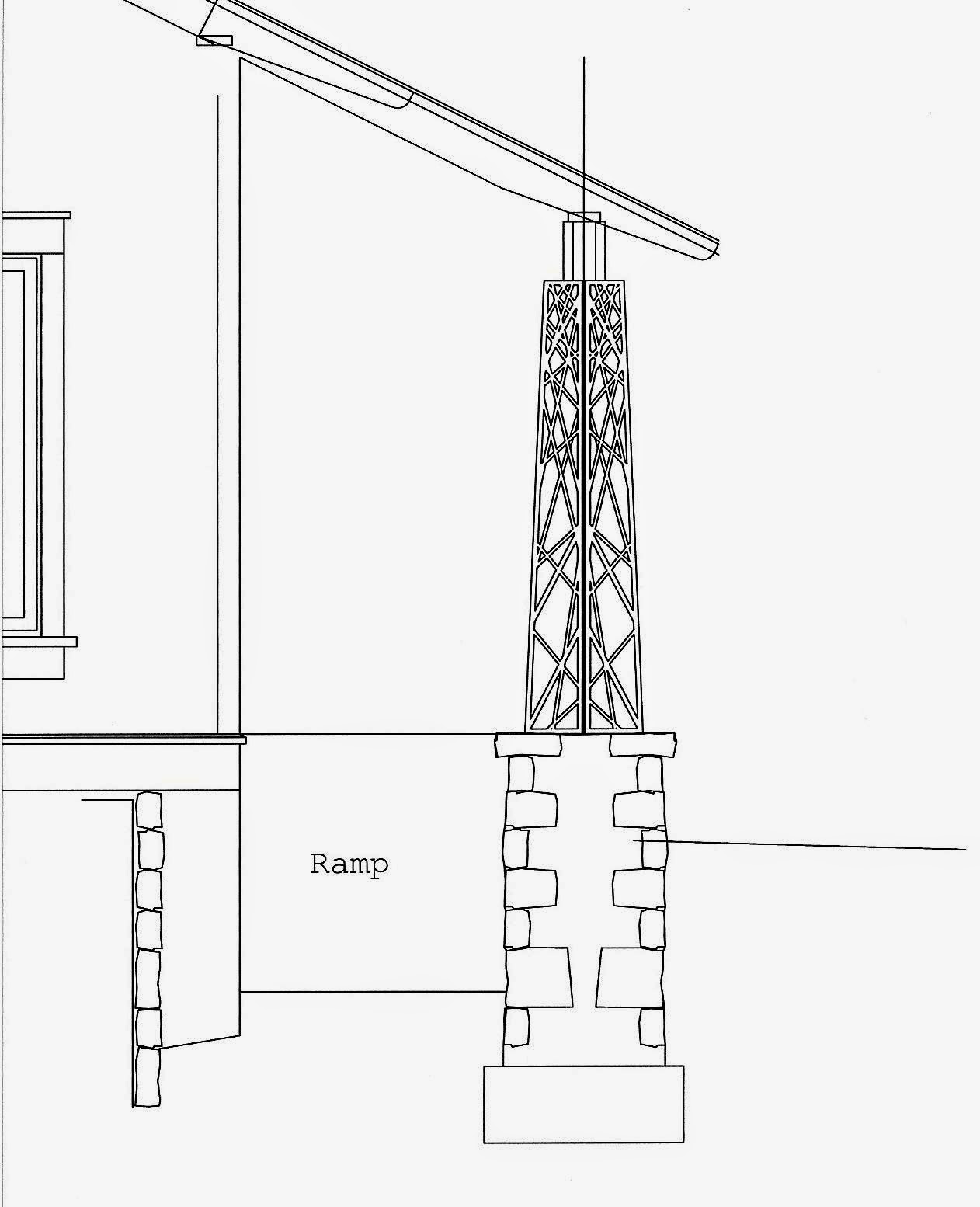 Edifice Rex: What's (S)he Building?
