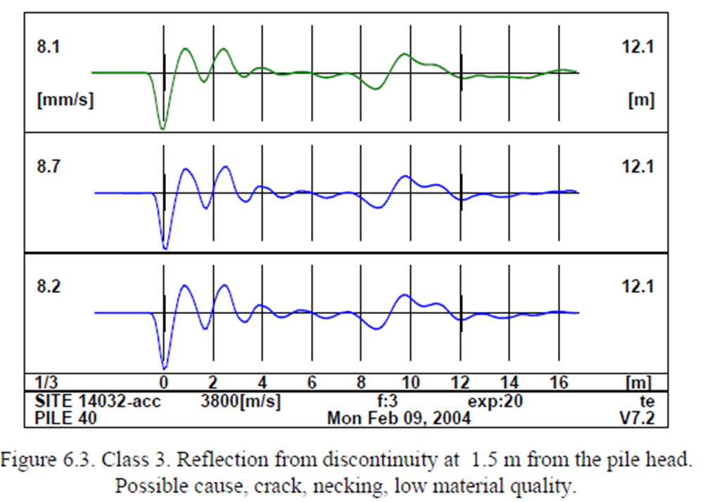 Pile Integrity Test related reference materials