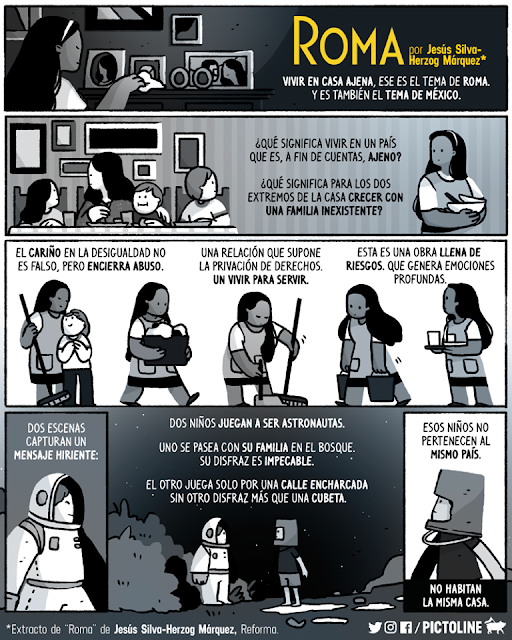 15 ejemplos de infografías Pictoline