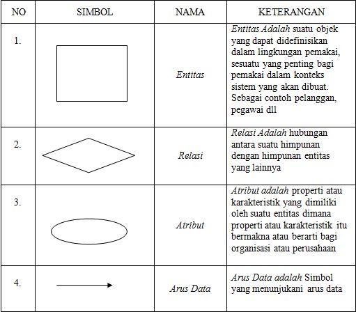 definisi, pengertian dan contoh erd - Banyak Belajar