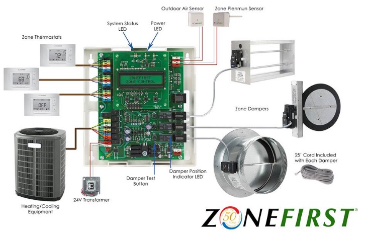 Engineering, Teknologi dan Agribisnis : Air Duct Damper pada heating ...