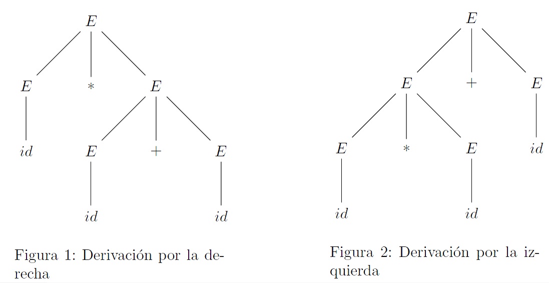 SEMINARIO DE COMPILADORES: SINTAXIS