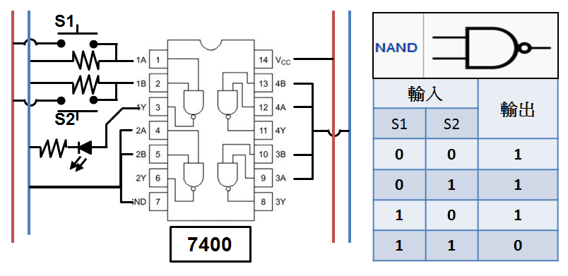 Ming's Blogger: 邏輯電路的嘗試: 7400