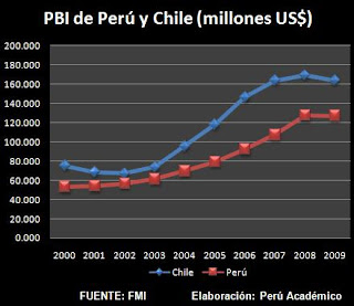 ECOPOLISPERÚ: PBI Real y PBI Nominal