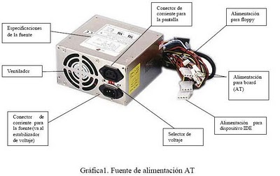 ELEMENTOS DE LA COMPUTADORA: Fuente de poder