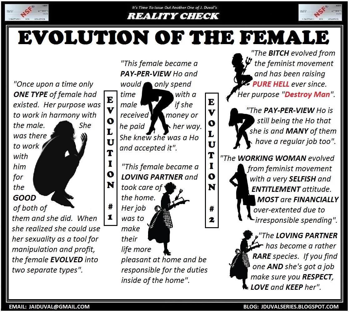 Jai Duval's Continuing Education: REALITY CHECK: "Evolution of the Female"
