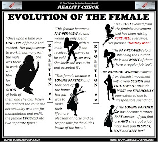 Jai Duval's Continuing Education: REALITY CHECK: "Evolution of the Female"