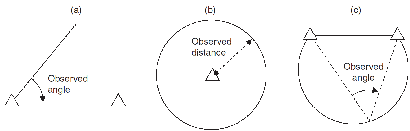 Principle Of Least Squares Applied To Surveying Engineersdaily Free