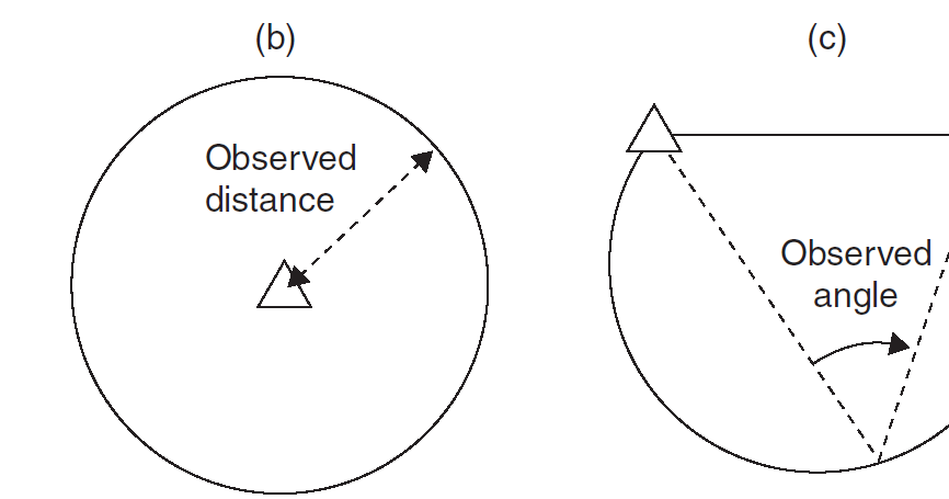 Principle of Least Squares Applied to Surveying | Engineersdaily | Free ...