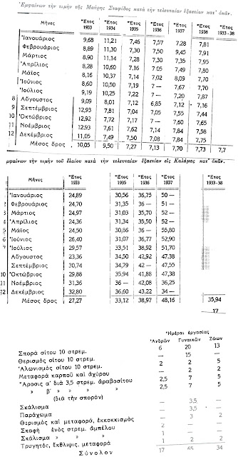 ΓΙΑΝΝΗΣ Δ.ΛΥΡΑΣ: ΣΤΑΦΙΔΑ. ΕΝΑ ΠΡΟΙΟΝ ΜΕ ΙΣΤΟΡΙΑ