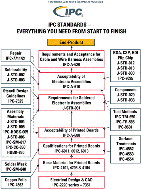 BELAJAR KOMPONIN SMD