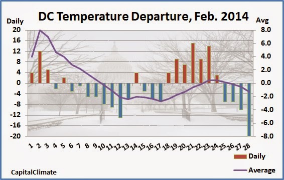 CapitalClimate