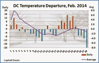 CapitalClimate: Washington DC Climate: February 2014