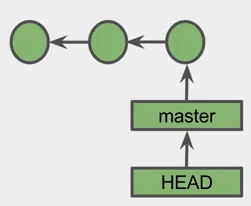 Estudiar, analizar, aprender.. : Git y Github. Conceptos básicos.