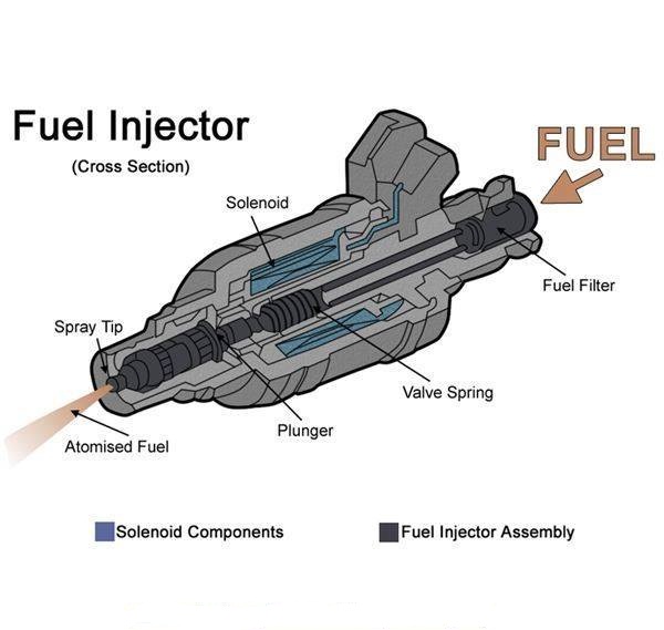 Fuel injector - MechanicsTips