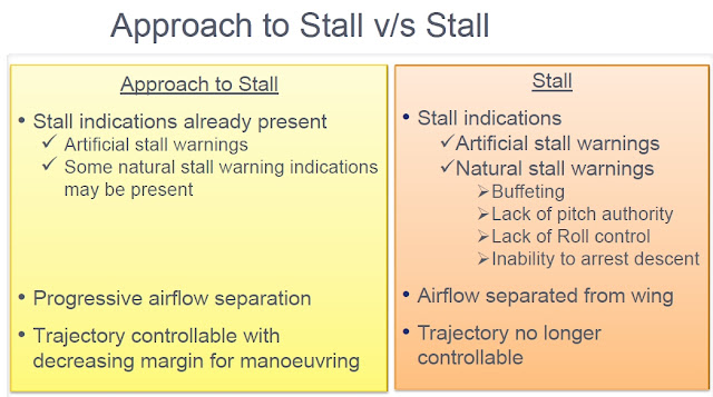 Aviation Troubleshooting: STALL Update Procedure - Aerodynamic Review