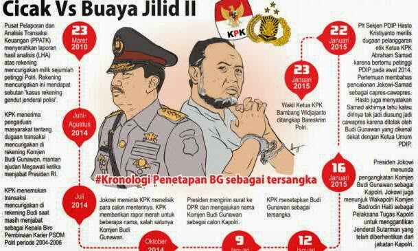 Koleksi Gambar Kartun dan Meme KPK vs Polri, Cicak vs Buaya